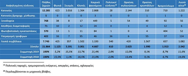 ΓΙΑΤΙ ΝΑ ΑΣΦΑΛΙΣΩ ΤΟ ΣΠΙΤΙ ΜΟΥ; – Σαρρίδου Δέσποινα – Ασφαλιστικό Γραφείο